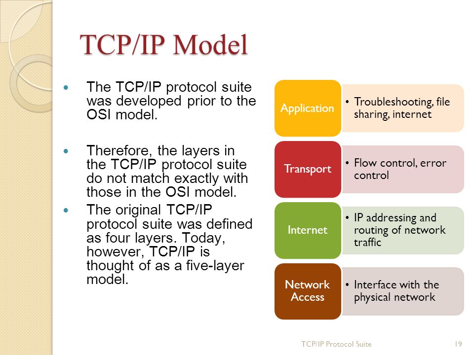 Pengertian TCP/IP - Ruang Config
