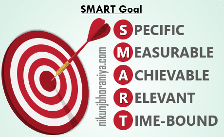 Top Lean Tools | Top 26 Lean Manufacturing Tools | Examples