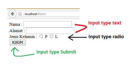 Membuat Form Pendaftaran Menggunakan HTML dan PHP - Belajar Pemrograman Web