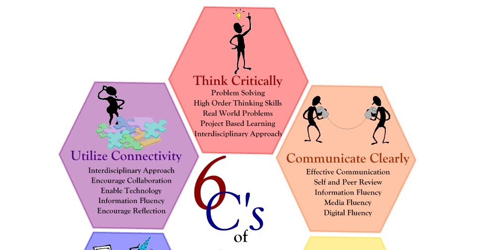 SMARTER TEACHER: The 6 C's of Education for the Future Infographic