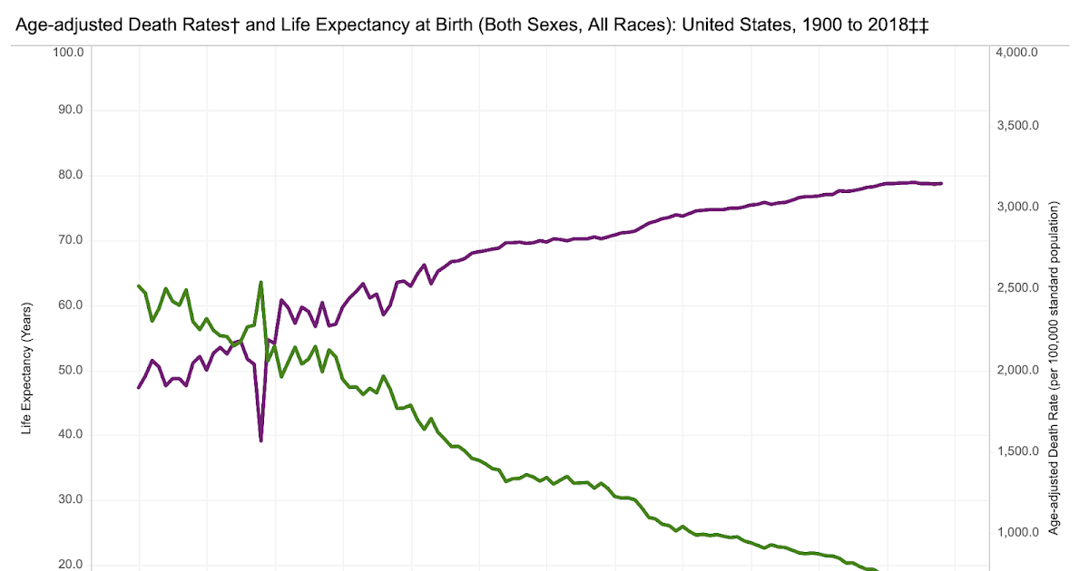 The Grumpy Economist: Budish Covid-19 update