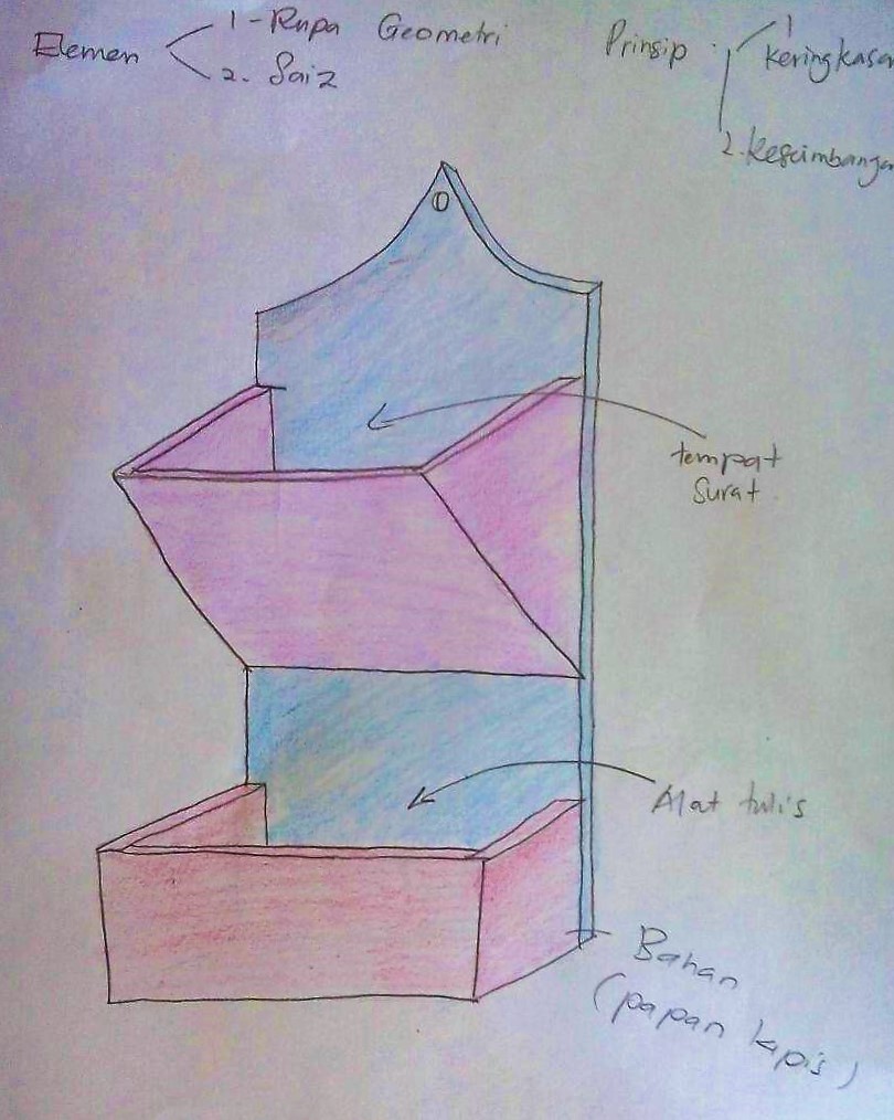 Blog Cikgu Syahrull: T1 Bab 4: Lakaran