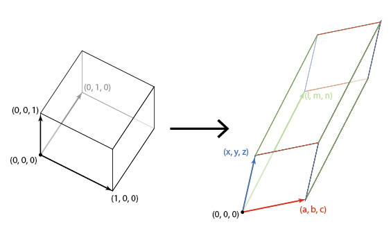 Hop's Blog: Matrices