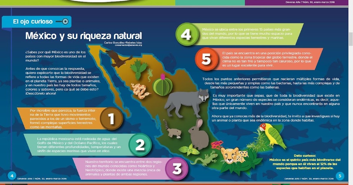 APRENDIENDO A COMPRENDER 3°: INFOGRAFÍA: MÉXICO Y SU RIQUEZA NATURAL