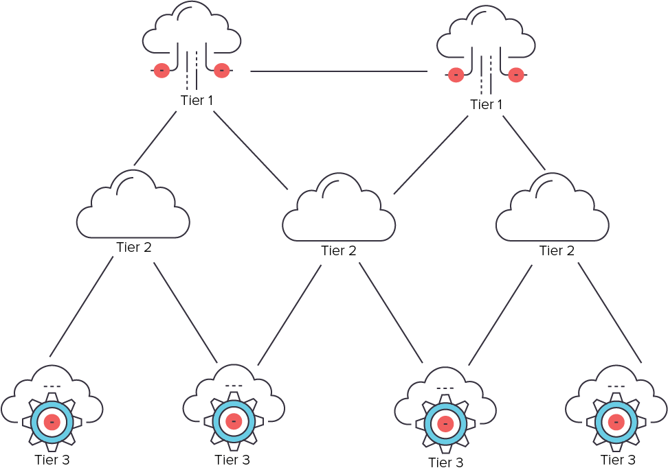 La clasificación de Data Centers: