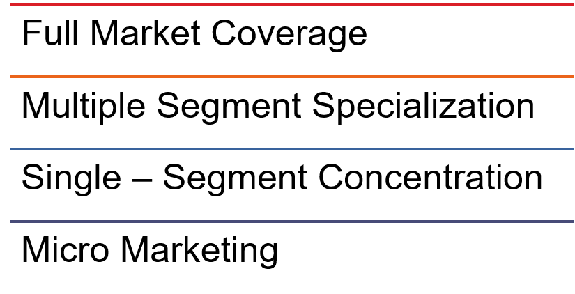 The Awakener: POM: Session 11 Marketing Strategy - Targeting