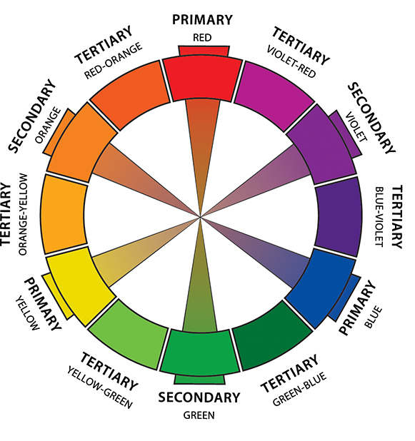 Color Wheel Makeup Artistry - Mugeek Vidalondon
