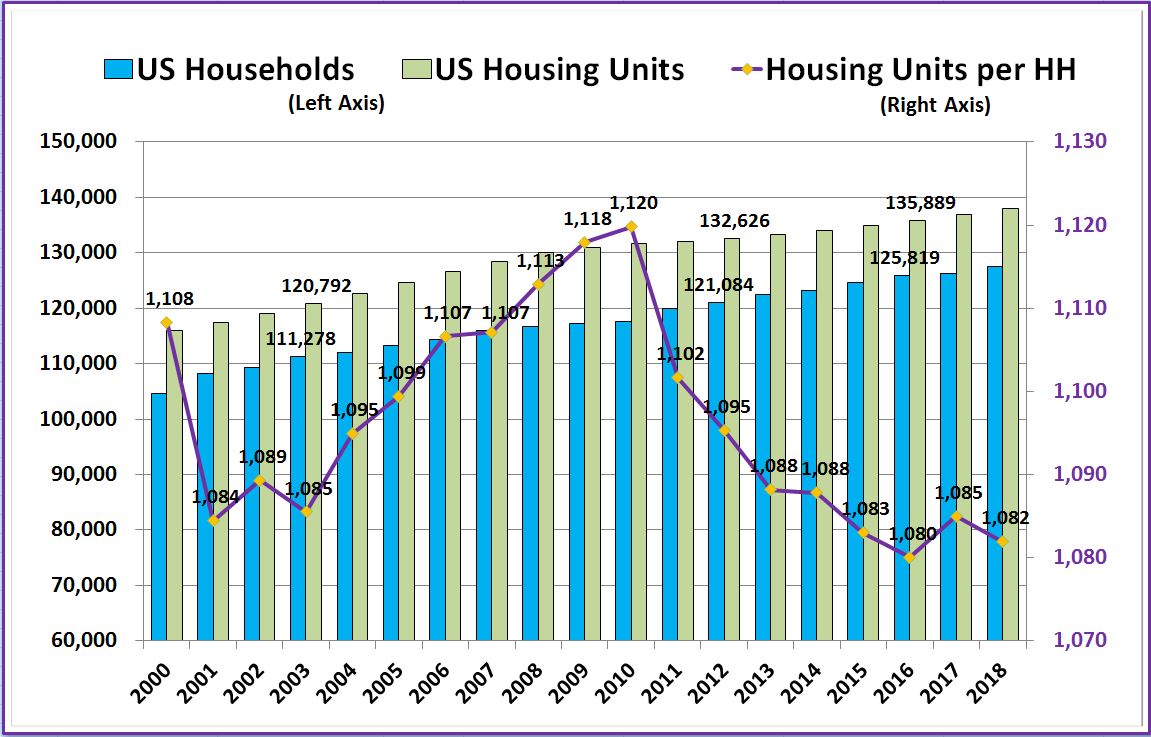 Meeting the Twain: McKinsey: Housing Gap? Part 1-A