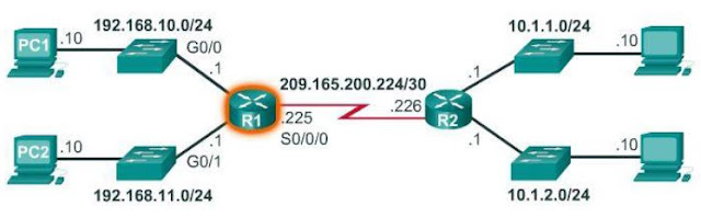 Ingeniería Systems: Tabla de enrutamiento de router IPv4 y Entradas de ...