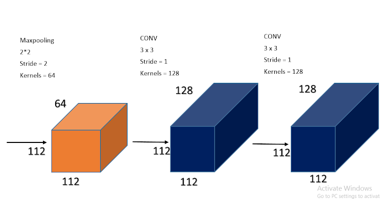 VGG16 ARCHITECTURE