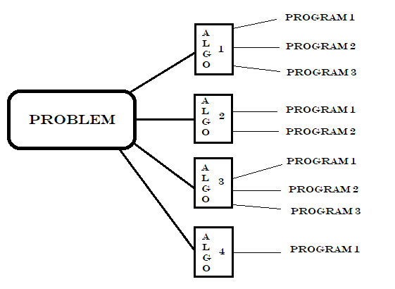 Introduction to Algorithm - Good Algorithm