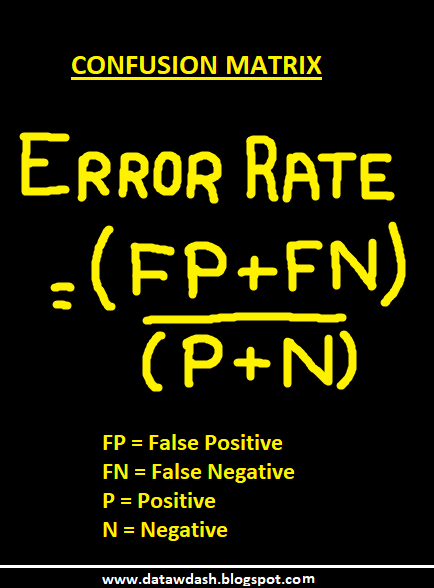 Data w dash What Is Error Rate In Confusion Matrix And What Is Its Formula data-w-dash-what-is-error-rate-in-confusion-matrix-and-what-is-its-formula