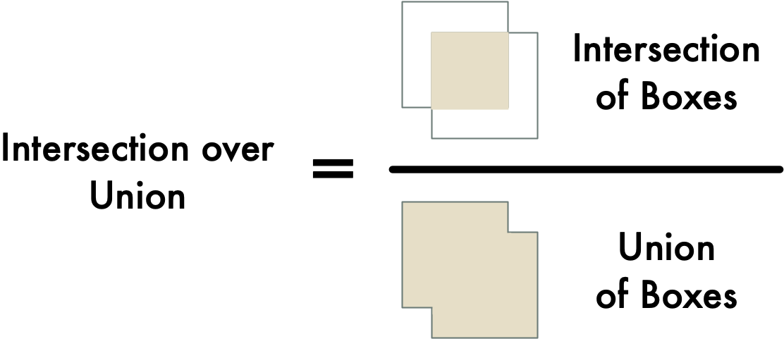 Jeonghun (James) Lee: IOU (Intersection over Union)