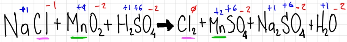 Balance por REDOX NaCl + MnO2 + H2SO4 = Cl2 + MnSO4 + Na2SO4 + H2O ...