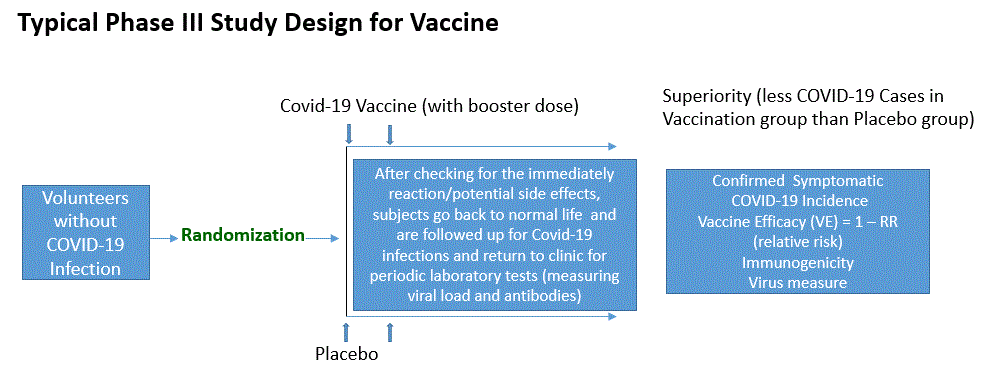 On Biostatistics and Clinical Trials: Human Challenge Study Design for ...