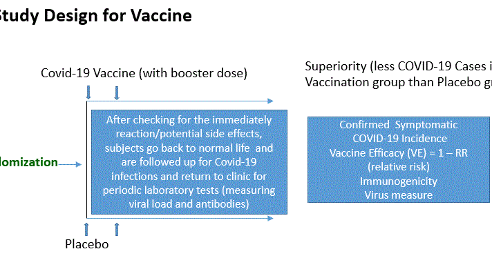 On Biostatistics and Clinical Trials: Human Challenge Study Design for ...