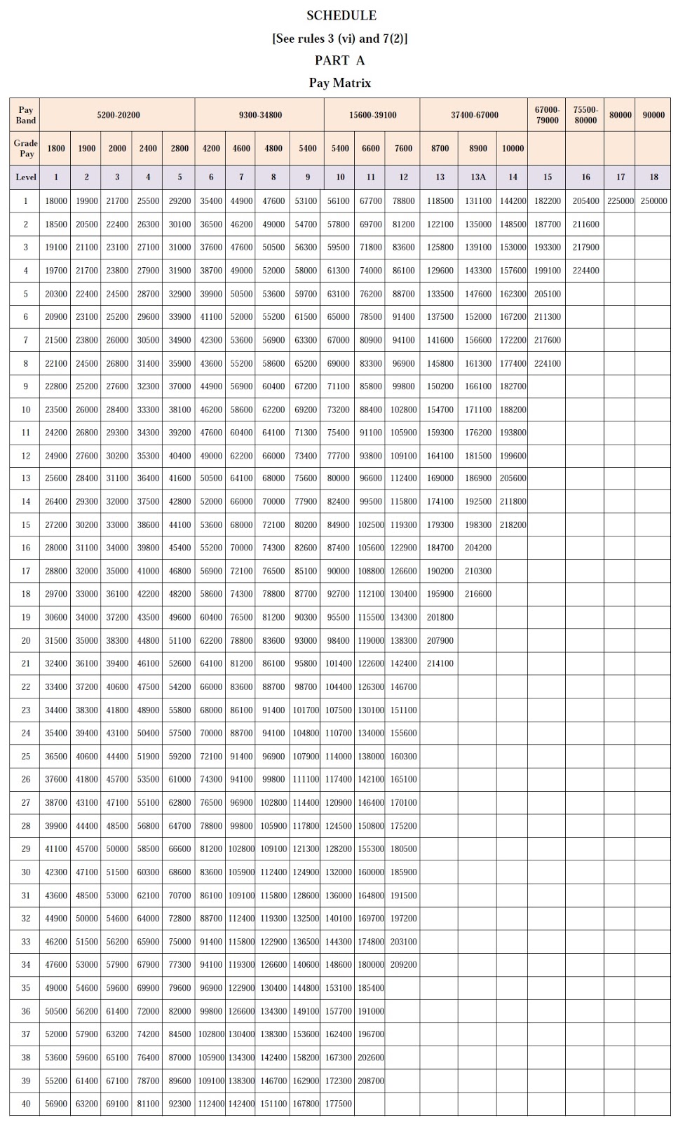 Th Cpc Pay Scale Pay Period Calendars Hot Sex Picture th-cpc-pay-scale-pay-period-calendars-hot-sex-picture