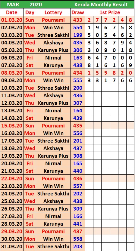 Kerala Lottery Monthly Result Chart 13 01 2020 WIN WIN W 547 LOTTERY kerala-lottery-monthly-result-chart-13-01-2020-win-win-w-547-lottery