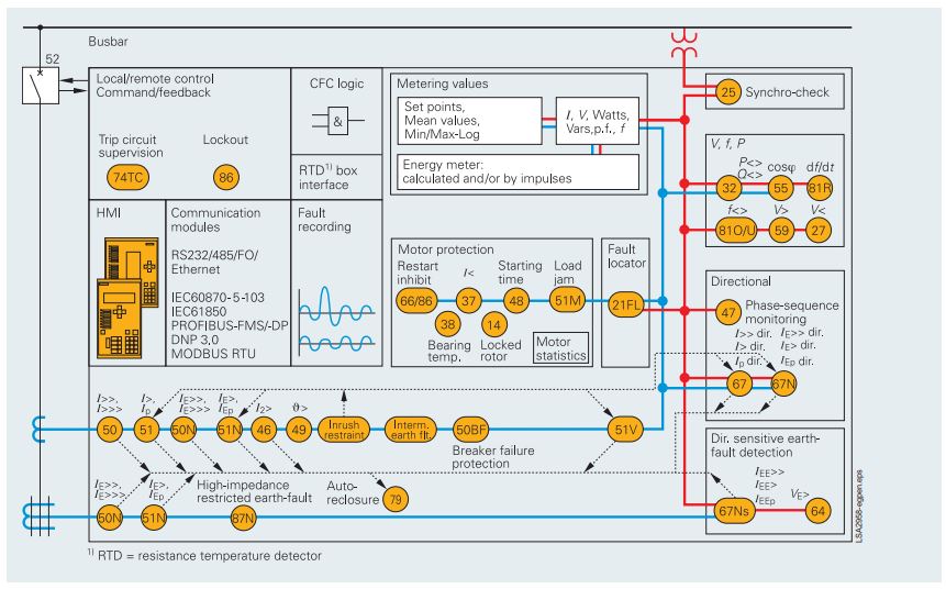 Siprotec 7sj62 Wiring Diagram Siemens Siprotec 7sj62 / 7sj62