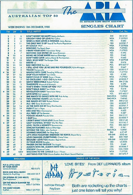 1988 – OFF THE CHARTS (December 1988) – ELECTRONIC 80s