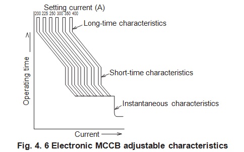 Electrical Designing : MCCB Protection