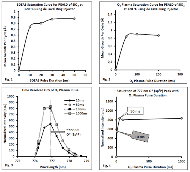 BALD Engineering - Born in Finland, Born to ALD: Plasway, Fraunhofer ...