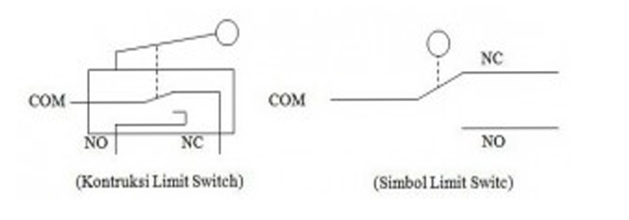 Simbol, Bentuk Fisik, dan Konstruksi dari Limit Switch - Balagia Blog