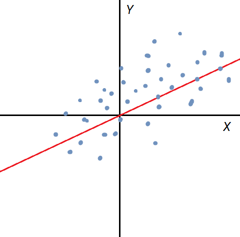The Winding Number: Covariance matrix and Mahalanobis distance