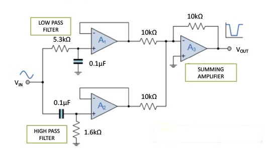 Definition of Band Stop Filter (BSF) or Notch Filter | destara.xyz
