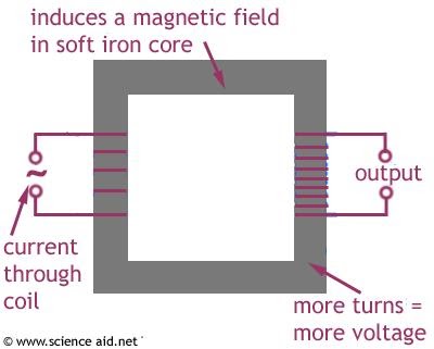 Course EP-3: Transformers Types ~ Electrical Knowhow