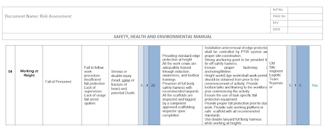 Risk Assessment Template for Column, Wall & Other Vertical Elements ...