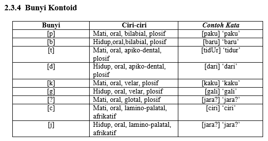 DISTRIBUSI FONEM BAHASA INDONESIA (FONOLOGI)