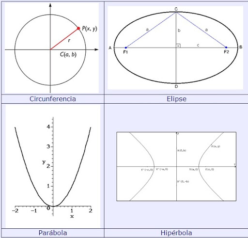 Tema 4: Circunferencia, Parábola, Hipérbola y Elipse.: ME DIVIERTO, JUEGO Y PRACTICO