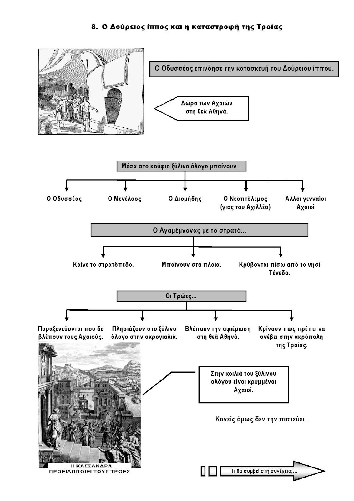 ΤΑ ΗΛΙΟΛΟΥΛΟΥΔΑ ΤΟΥ Γ3: 8. Ο ΔΟΥΡΕΙΟΣ ΙΠΠΟΣ ΚΑΙ Η ΚΑΤΑΣΤΡΟΦΗ ΤΗΣ ΤΡΟΙΑΣ