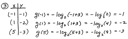 OpenAlgebra.com: Free Algebra Study Guide & Video Tutorials: Graphing ...