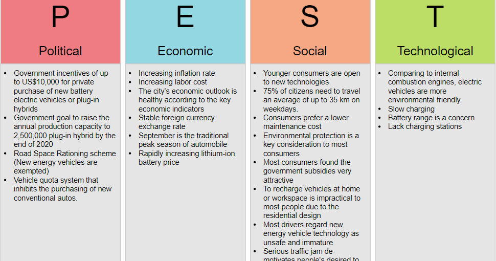 Management&Business: PEST Analysis (revisited)