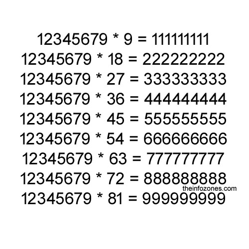 Fun with mathematics number 12345679 - theinfozones.com