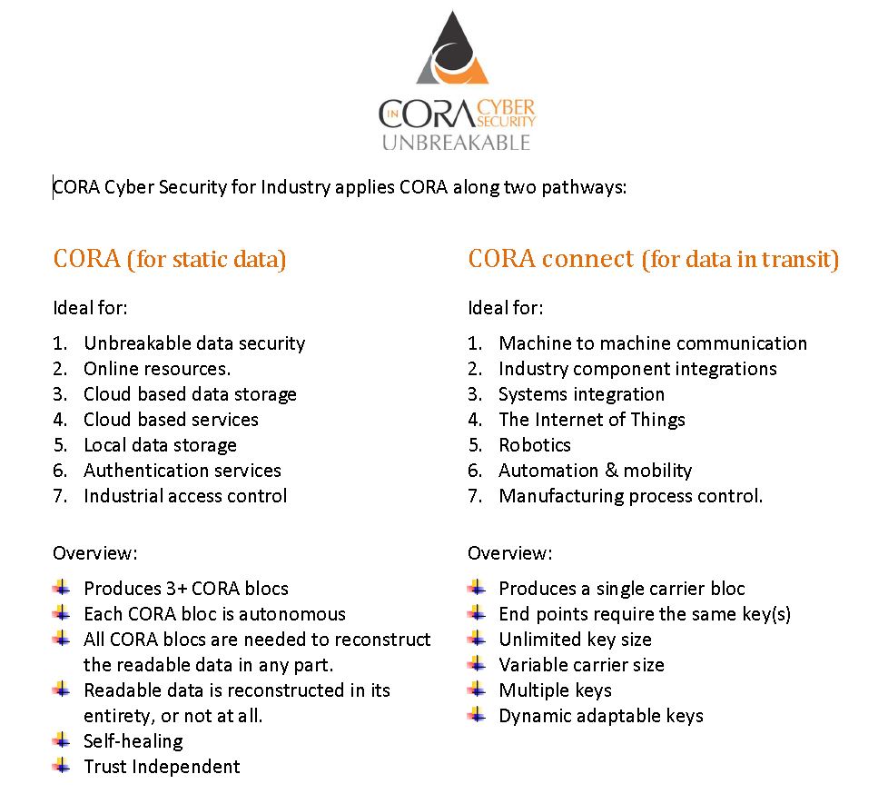 CORA Cyber Security (CORAcsi): December 2016