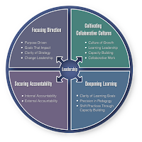 ICT4MLE: Activity 8 - Key Change in my professional practice