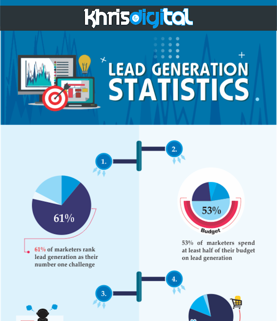 lead generation Statistics