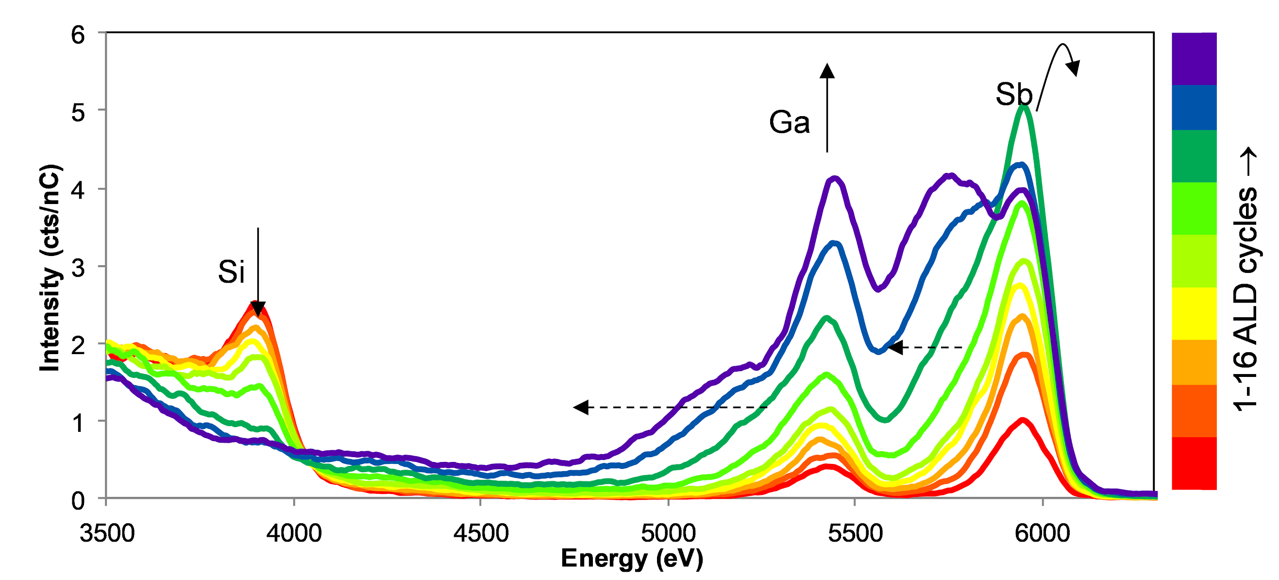 BALD Engineering - Born in Finland, Born to ALD: Atomic billiards helps ...