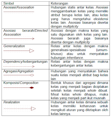 PBO Chapter 03 - Class Diagram dan Sequence Diagram ~ Alfina desty yolanda