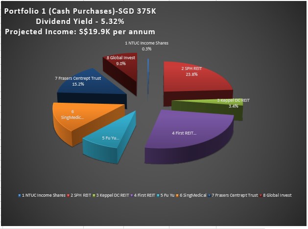 Investment Income for Life: Investment Portfolio Updates- 13 Sep 2019 ...