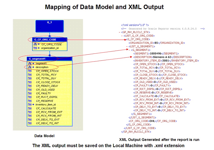 Xml Publisher Concurrent Program Xmlp Oracle Apps