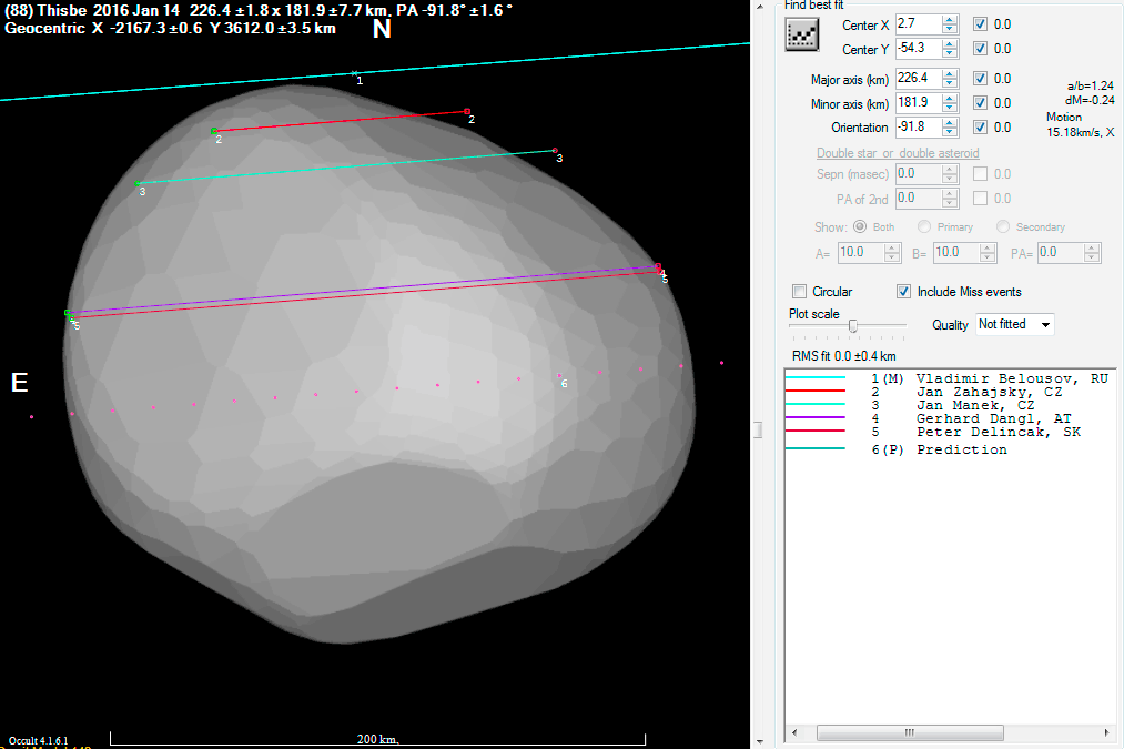 SISTEMA SOLARE: (88) THISBE un asteroide della fascia principale, di ...
