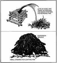 Inilah Tehnik Membuat Tanda Pertolongan - Catatan Si Bolang