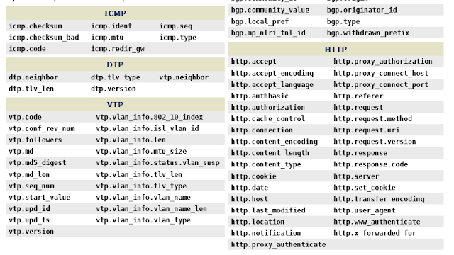 Wireshark Cheat Sheet