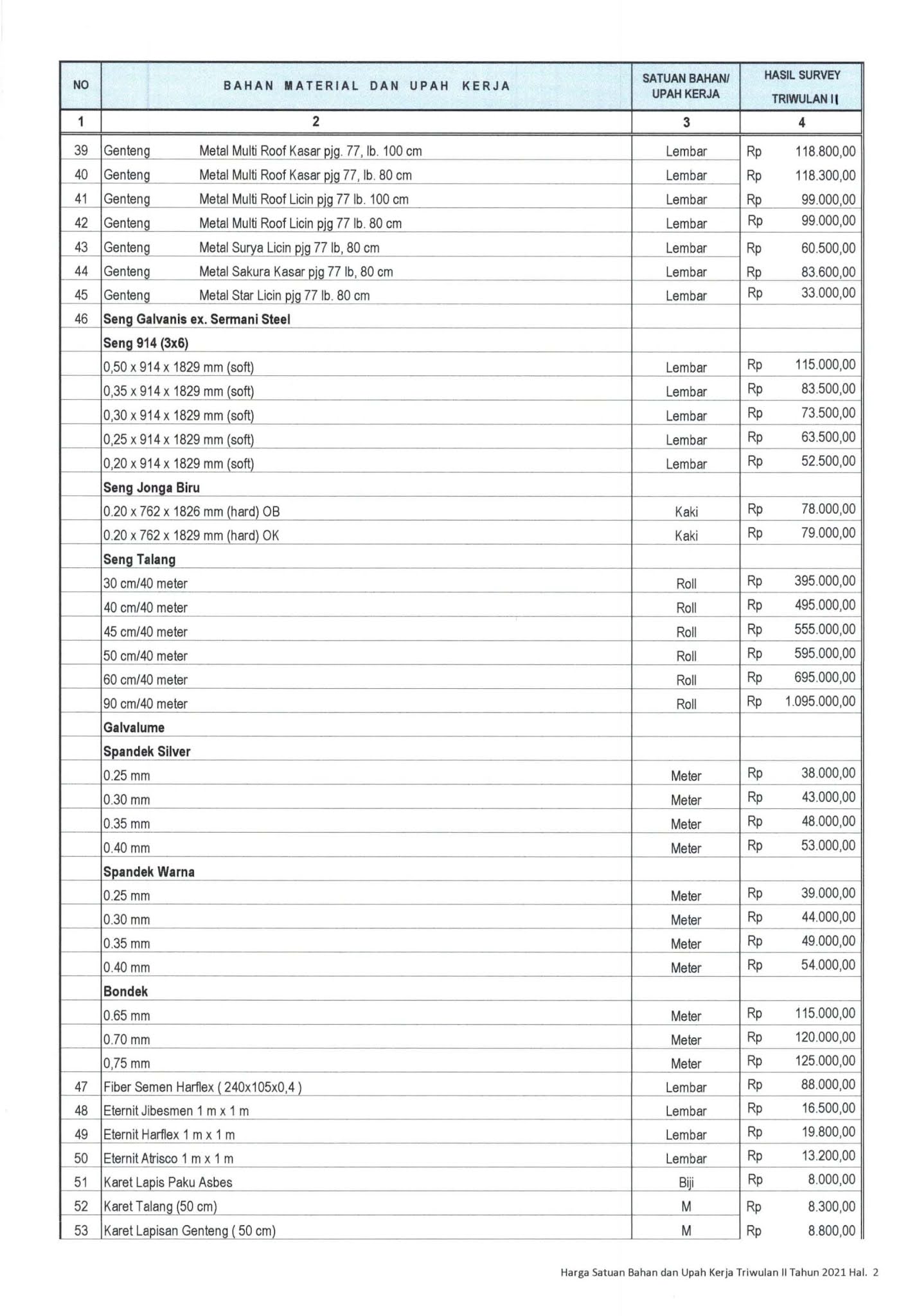 Harga Bahan Bangunan
