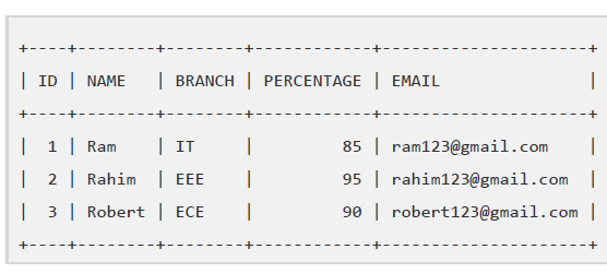 Java RMI Database Application || RMI Application in Java - Codetextpro