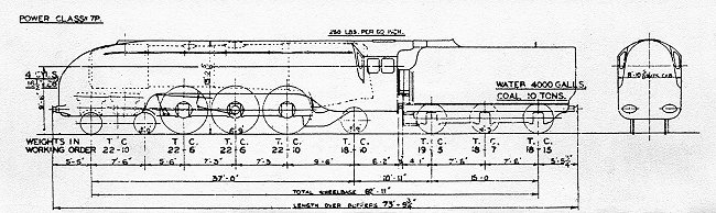 Steam Memories: LMS Streamliners